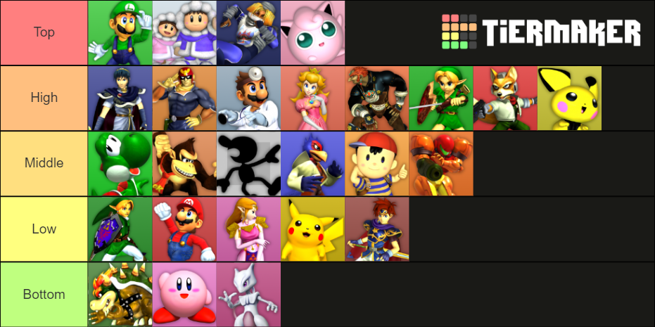 Super Smash Bros. Melee Characters (HQ Renders) Tier List (Community ...