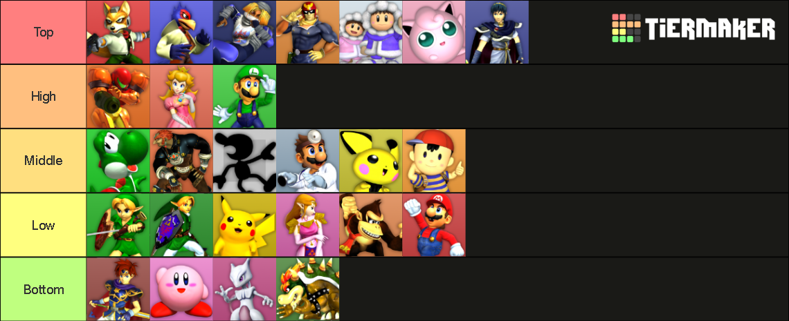 Super Smash Bros. Melee Characters (HQ Renders) Tier List (Community ...