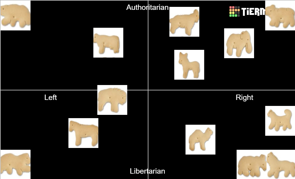 Animal Cracker Shapes Tier List (Community Rankings) - TierMaker