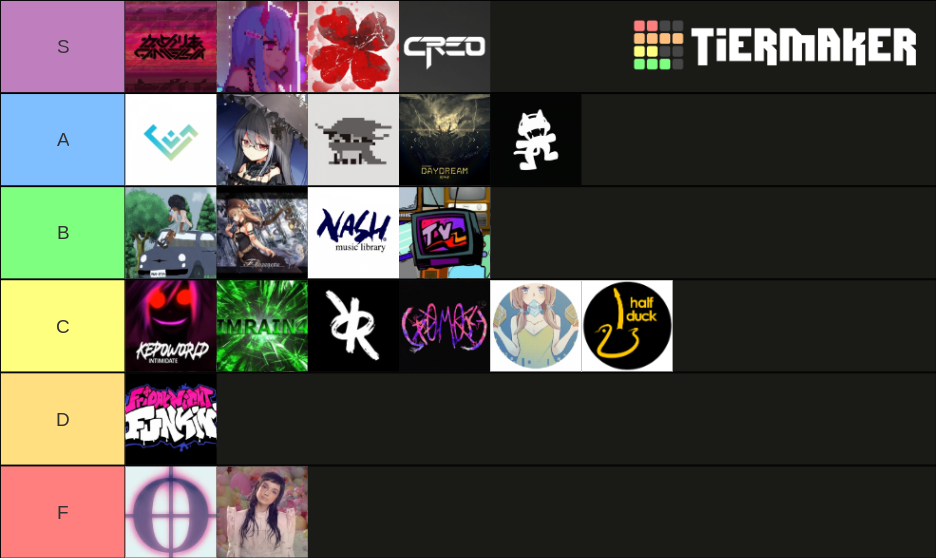 RoBeats Artists Tier List (Community Rankings) - TierMaker