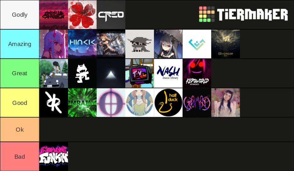 RoBeats Artists Tier List (Community Rankings) - TierMaker