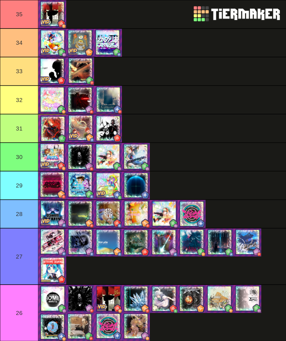 RoBeats Maps Difficulty 26+ Tier List (Community Rankings) - TierMaker