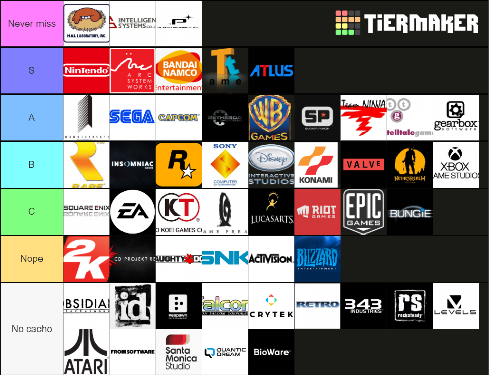 Game Developer Tier List (Community Rankings) - TierMaker