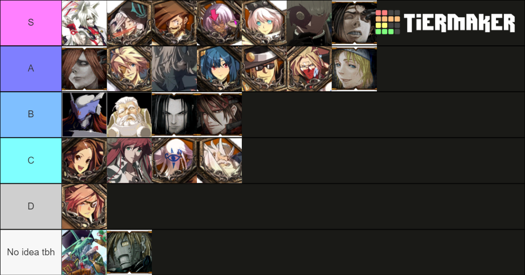 Guilty Gear Strive DLC Choices Tier List (Community Rankings) - TierMaker