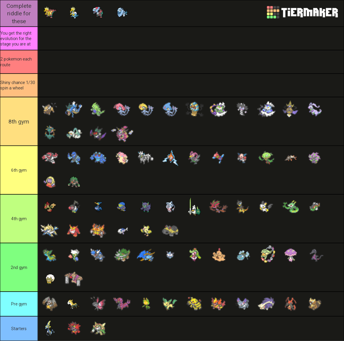 All Pokemon Final Forms Tier List (Community Rankings) - TierMaker