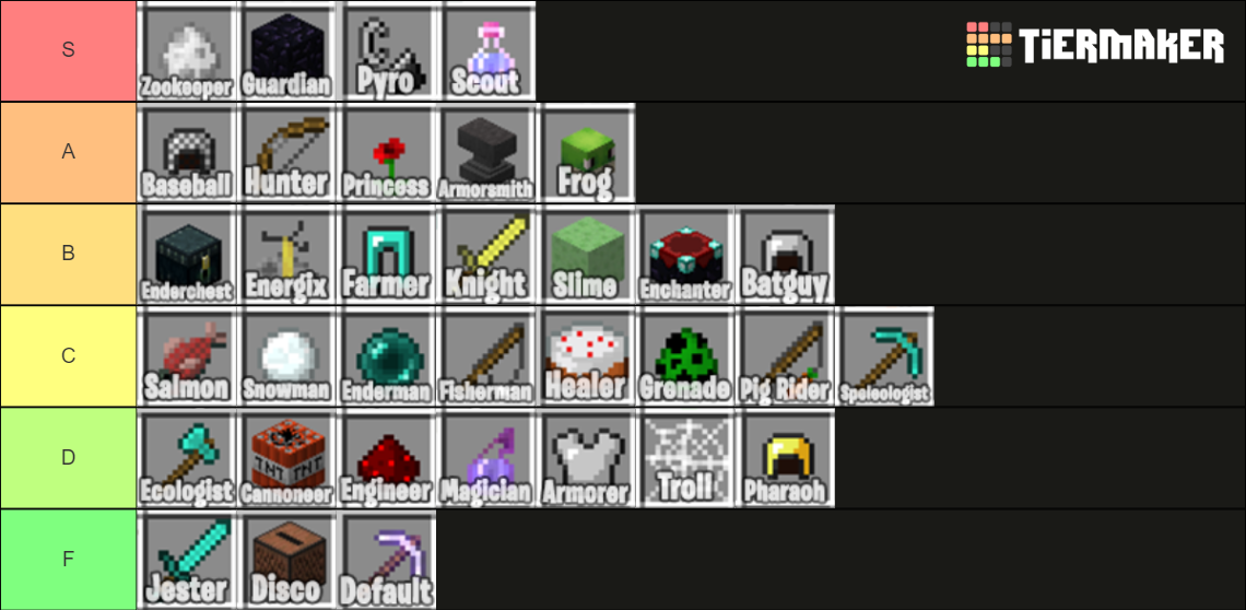 Hypixel Skywars Kits Tier List (Community Rankings) - TierMaker