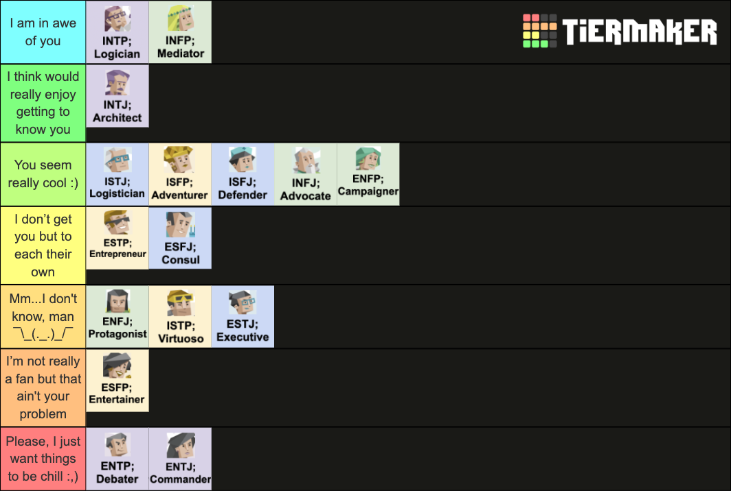 MBTI (from an INTJ's perspective) Tier List (Community Rankings ...