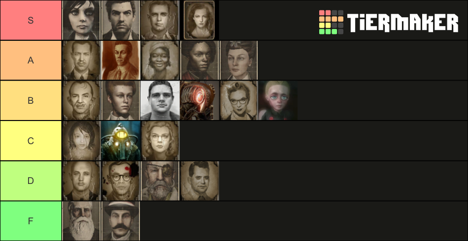 Bioshock Characters Tier List (Community Rankings) - TierMaker