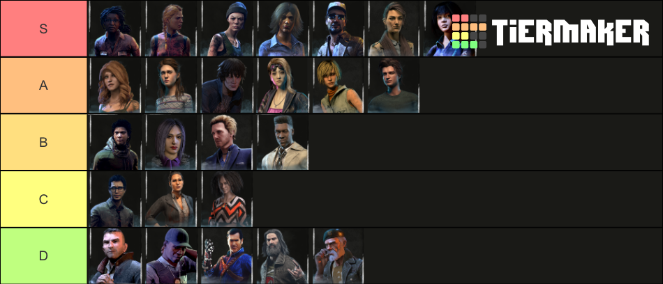 DBD Survivors (with Yun-Jin Lee) [2021] Tier List (Community Rankings) - TierMaker