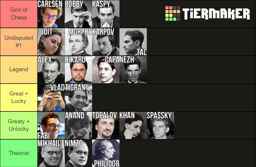 The Best Chess Players Ever Tier List (Community Rankings) - TierMaker