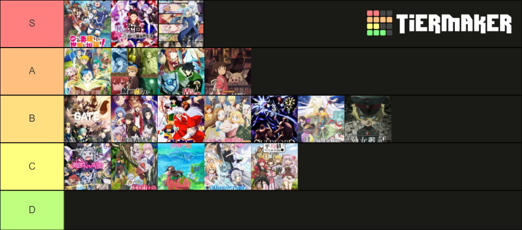 Modern Isekai Anime Tier List (Community Rankings) - TierMaker