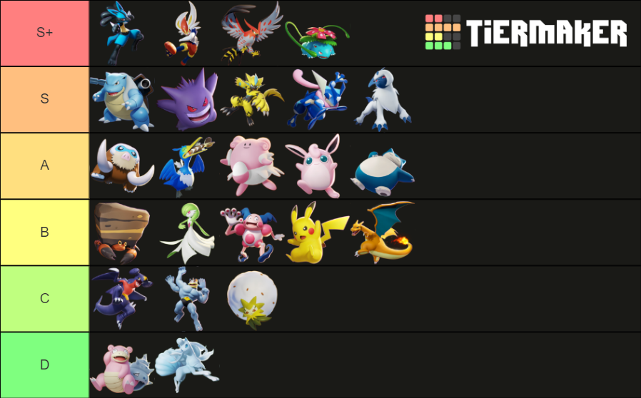 Pokemon unite Tierlist Meta Tier List (Community Rankings) - TierMaker