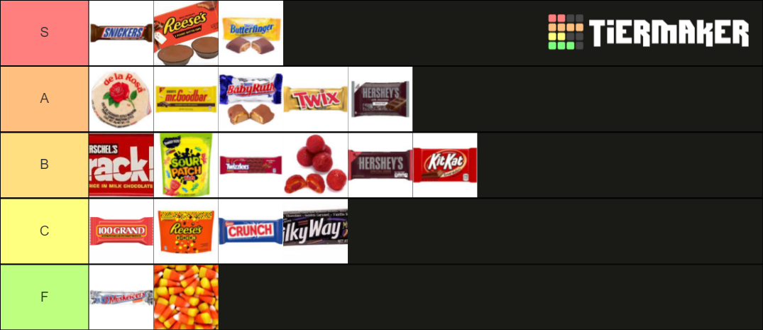Antyks Halloween Candy Ranks Tier List (Community Rankings) - TierMaker