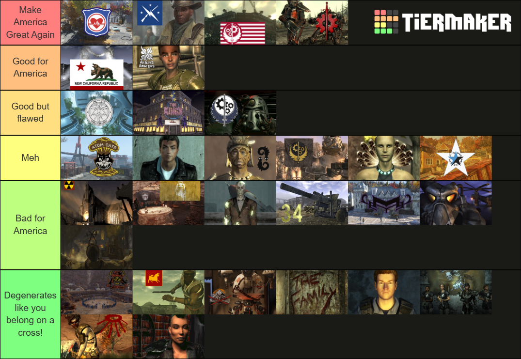 Every Fallout Faction Ever Tier List (Community Rankings) - TierMaker