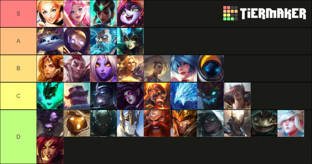 Engineered Support LoL Support Tier List (Community Rankings) - TierMaker