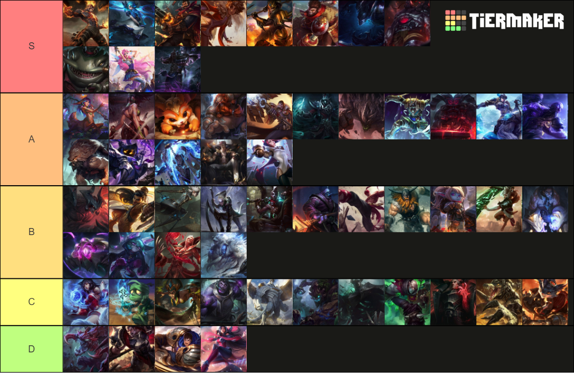 League of Legends Champs Tier List (Community Rankings) - TierMaker