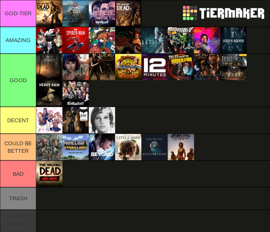 Story-Based Games Tier List (Community Rankings) - TierMaker