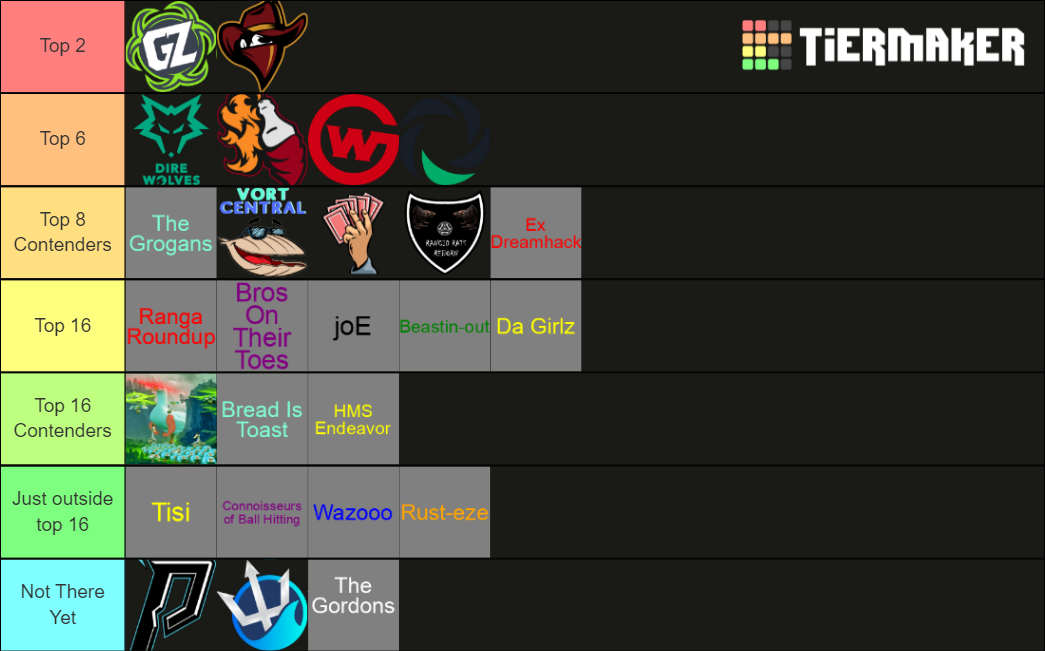 RLO Teams RLCS 2021 22 Tier List (Community Rankings) - TierMaker