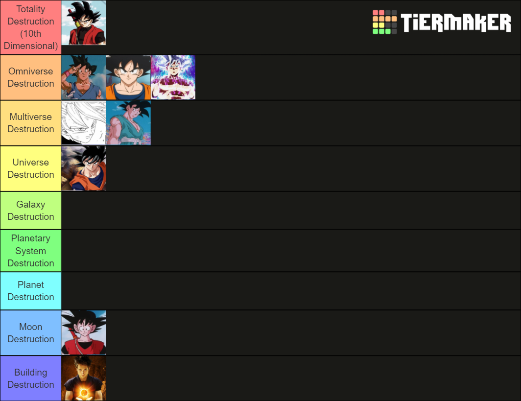 Alternate Realities Goku Power Levels Tier List (Community Rankings ...
