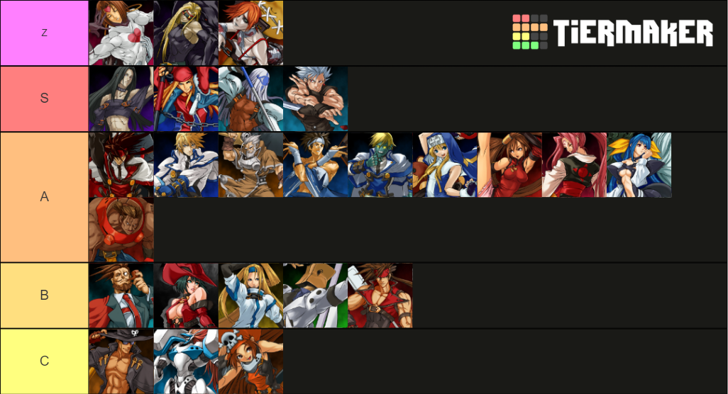 GGXX+R Themes Tier List (Community Rankings) - TierMaker