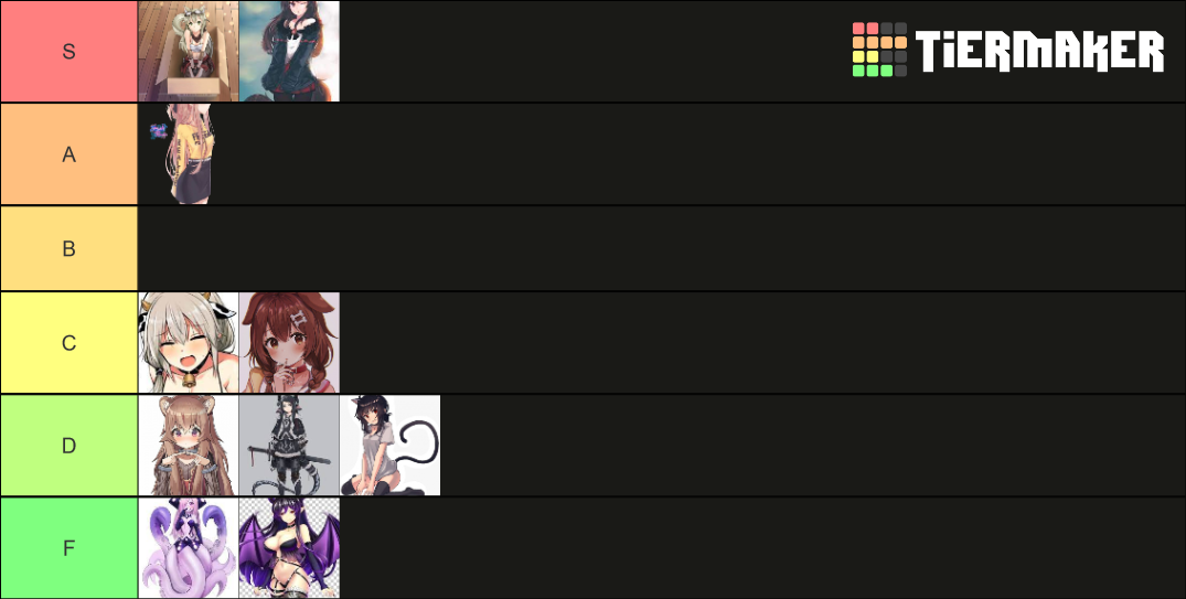 types of anime girls Tier List (Community Rankings) - TierMaker