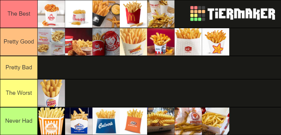 Fast Food French Fries Tier List (Community Rankings) - TierMaker