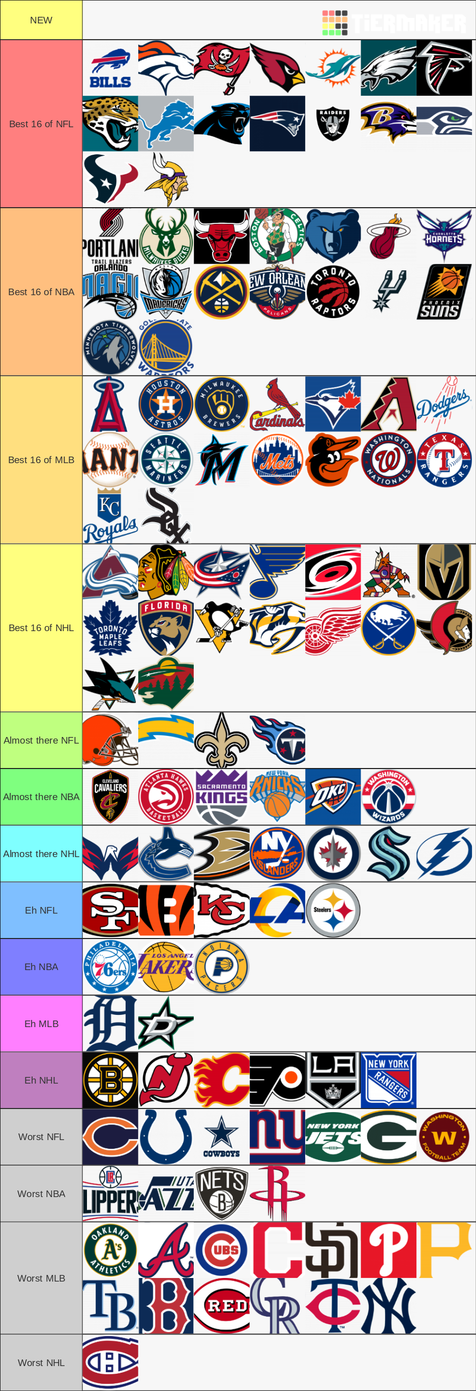 4 Major Sports Logos Tier List (Community Rankings) - TierMaker