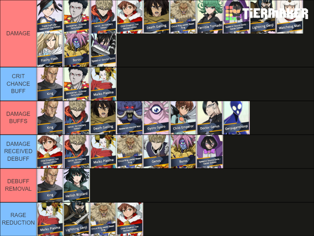 GIANT BOSS TEAM TIER LIST Tier List (Community Rankings) - TierMaker