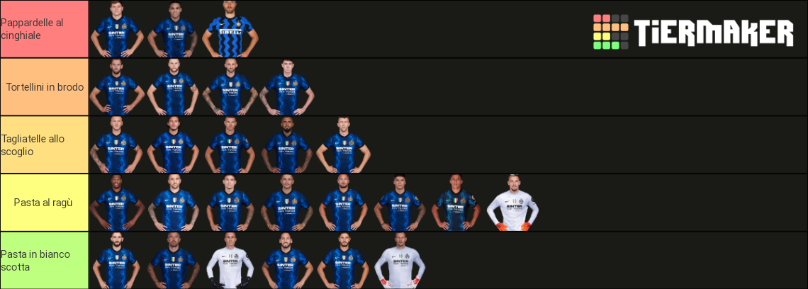 Inter Milan 2021/22 Tier List (Community Rankings) - TierMaker