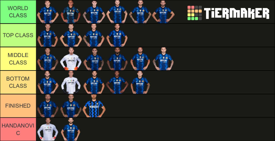 Inter Milan 2021/22 Tier List (Community Rankings) - TierMaker