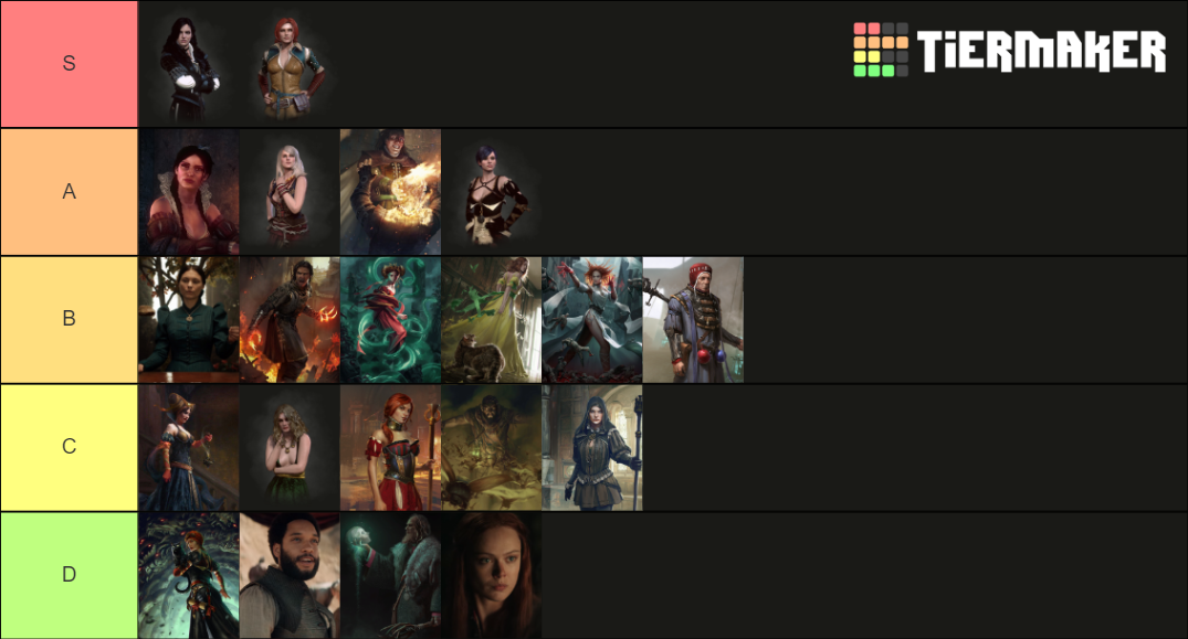 Witcher mages Tier List (Community Rankings) - TierMaker