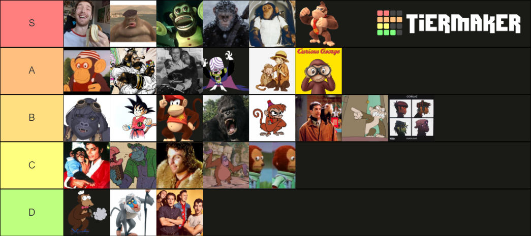 The Real MONKEY Tier List (Community Rankings) - TierMaker