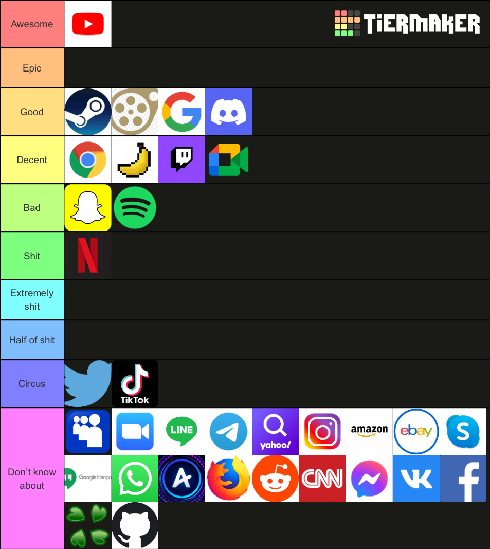 Social media/website Tier List (Community Rankings) - TierMaker