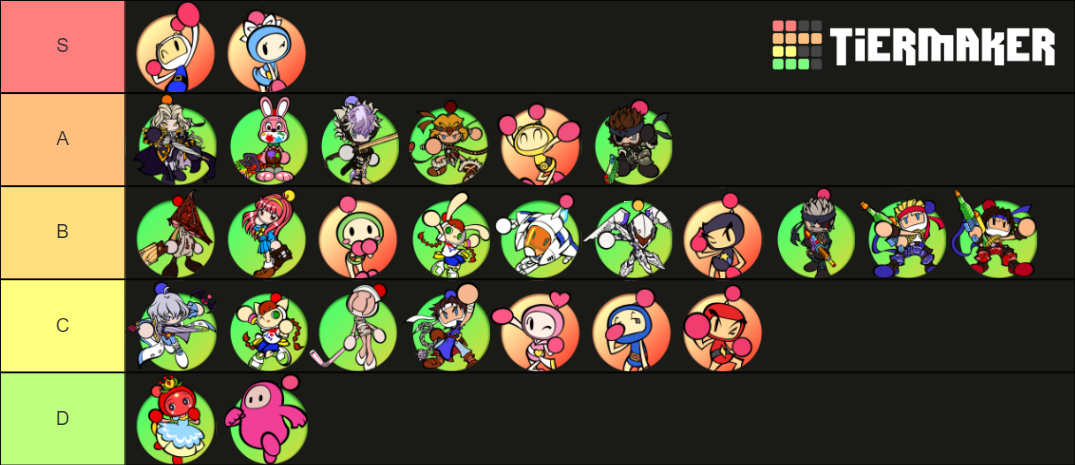 Super Bomberman R Online Season 2 Tier List (Community Rankings ...