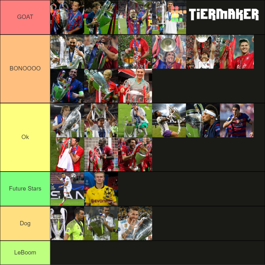 UEFA Champions League Player Rankings Tier List (Community Rankings ...