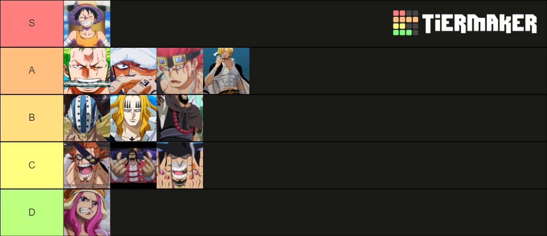 one piece supernova Tier List (Community Rankings) - TierMaker