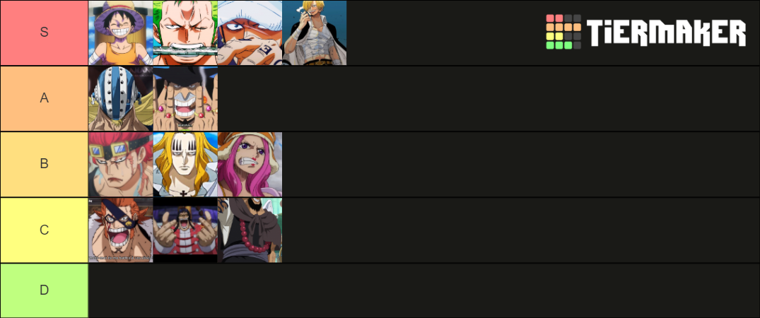 one piece supernova Tier List (Community Rankings) - TierMaker