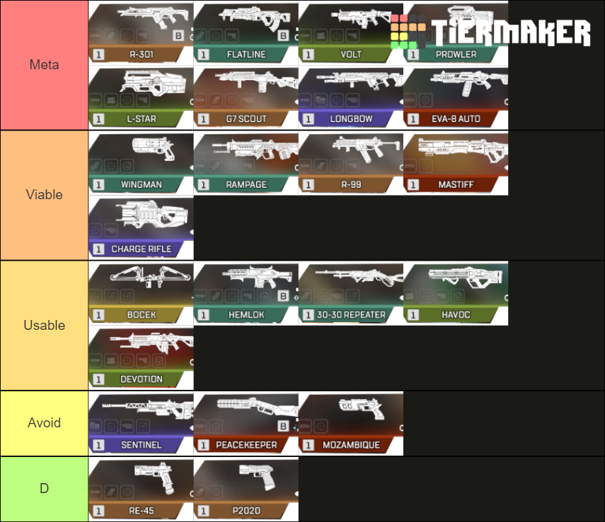 Apex Legends Season 10 Gun Meta List Tier List (Community Rankings ...