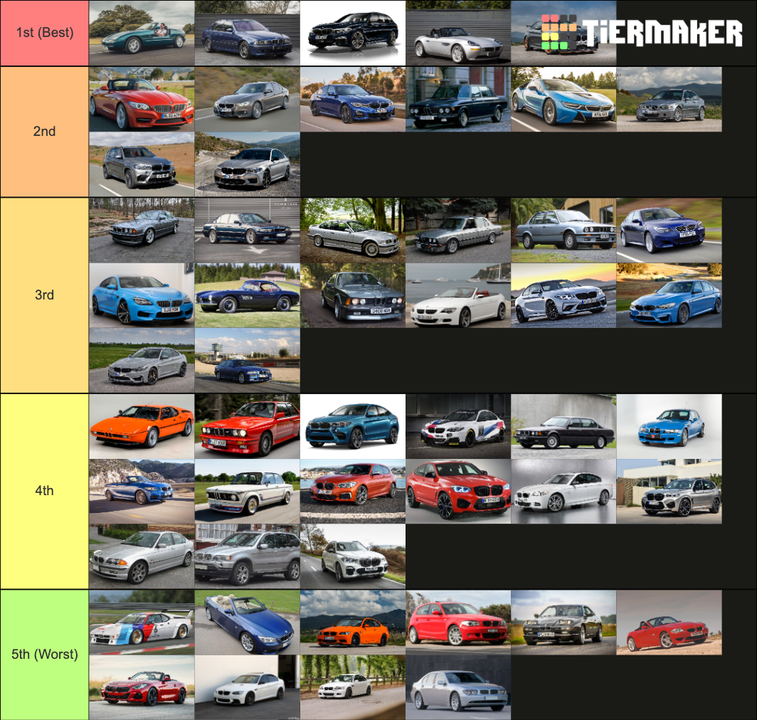 BMW Cars Tier List (Community Rankings) - TierMaker