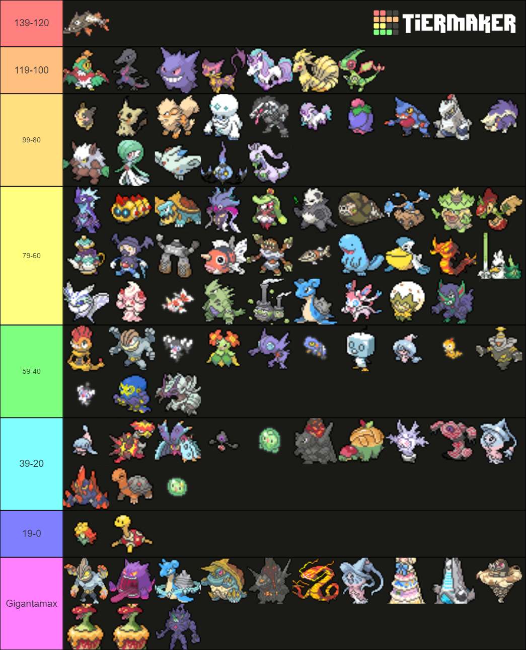 gym challenge teir list! Tier List (Community Rankings) - TierMaker