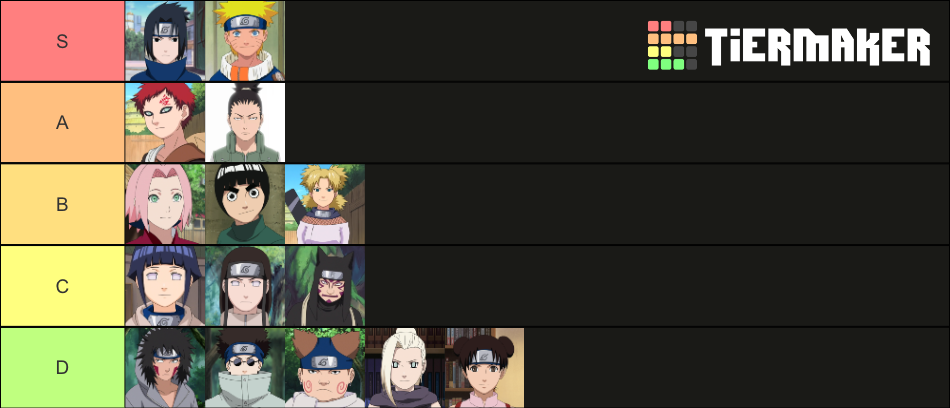 Naruto Chunin Exam Participants Tier List (Community Rankings) - TierMaker
