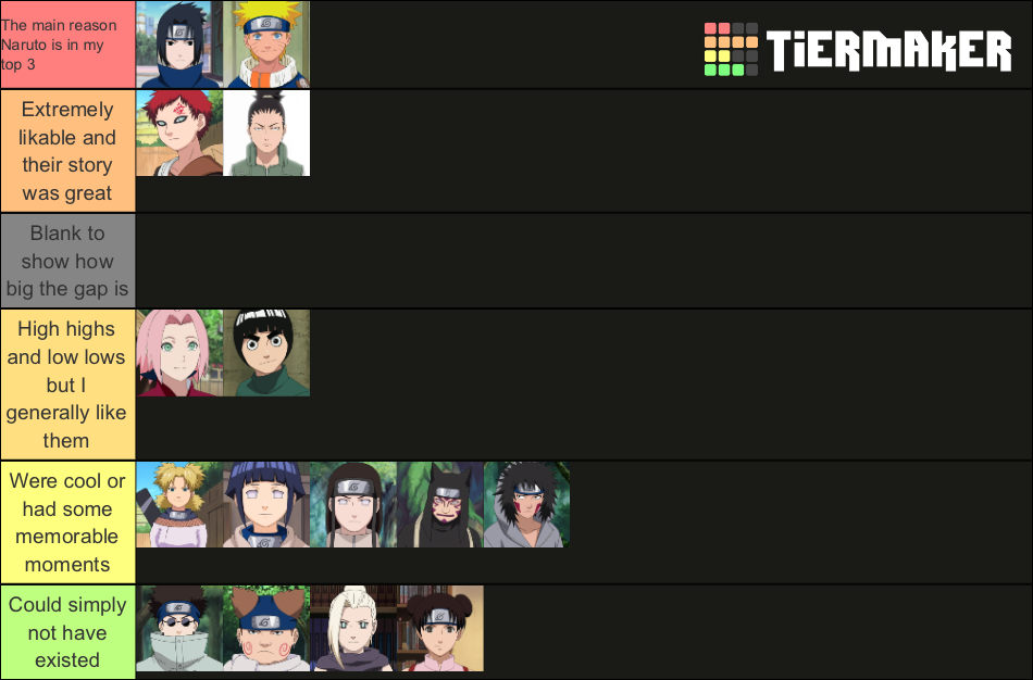 Naruto Chunin Exam Participants Tier List (Community Rankings) - TierMaker