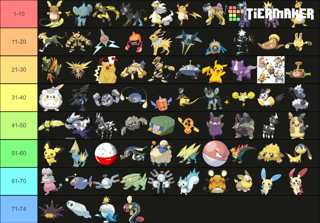 Rank Your Favorite Electric Type Pokemon Tier List (Community Rankings ...