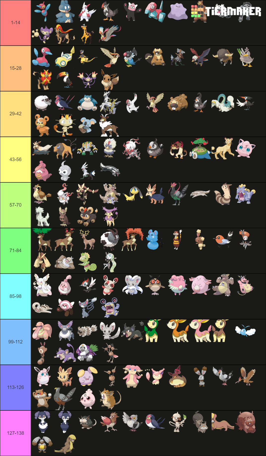 Rank Your Favorite Normal Type Pokemon Tier List (Community Rankings ...