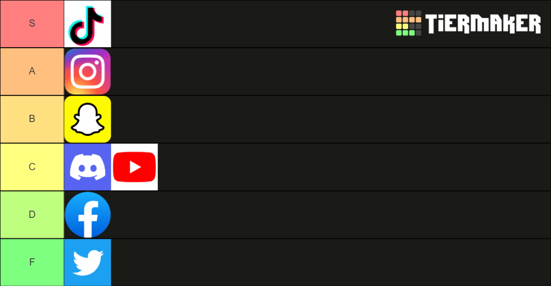 popular apps and sites we use ranked Tier List (Community Rankings ...