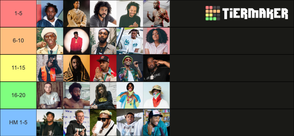 Best New School Rappers Tier List (Community Rankings) - TierMaker
