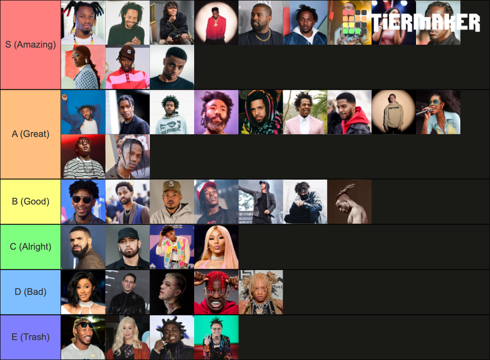 Rappers From The 2010s Tier List (Community Rankings) - TierMaker