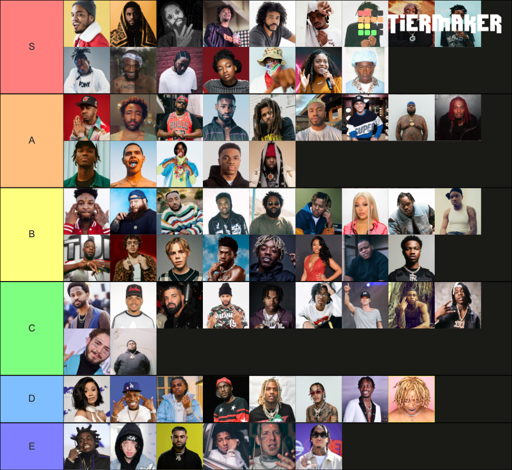 ULTIMATE NEW SCHOOL RAPPER TIER LIST Tier List (Community Rankings ...