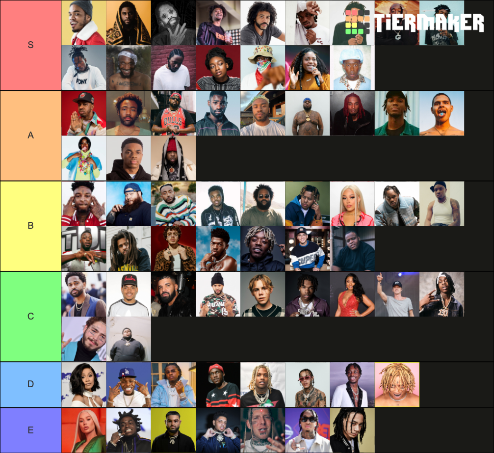ULTIMATE NEW SCHOOL RAPPER TIER LIST Tier List (Community Rankings ...