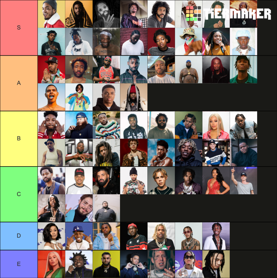 ULTIMATE NEW SCHOOL RAPPER TIER LIST Tier List (Community Rankings ...
